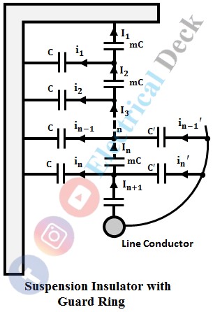 Methods of Improving String Efficiency - Using Guard Ring & Capacitance ...