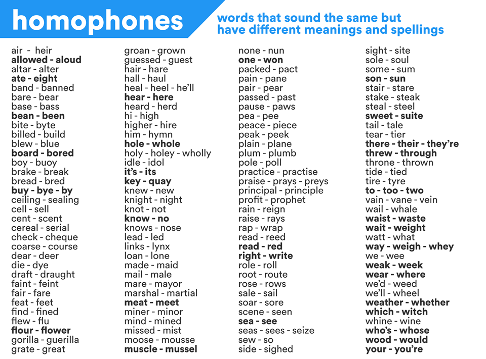 Cooking Up Some Homophones