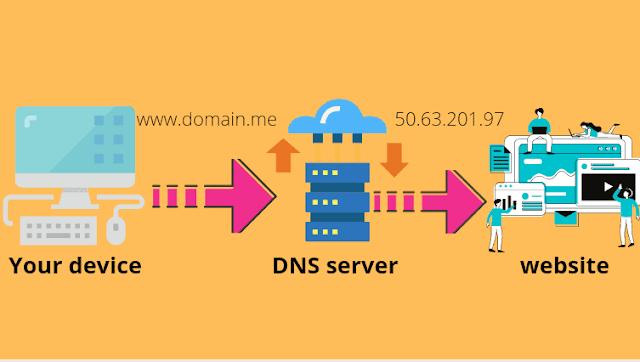 How does the Internet work (Step-by-Step case study) - Wired with Science