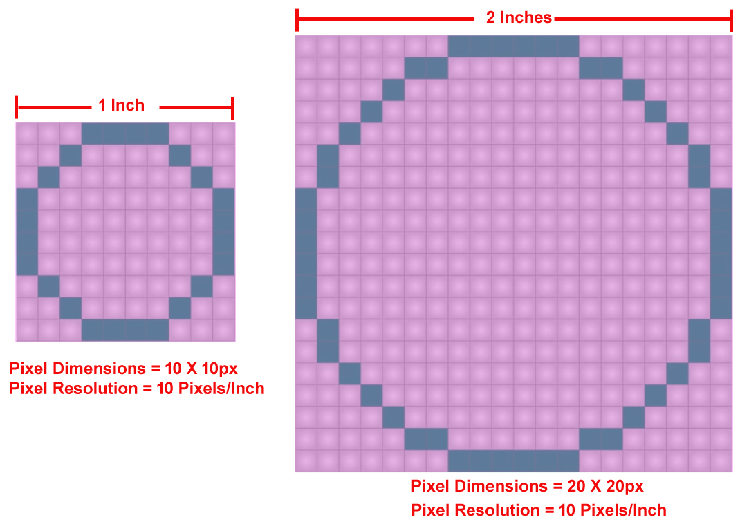 Resolution - Gurunadh's Blog