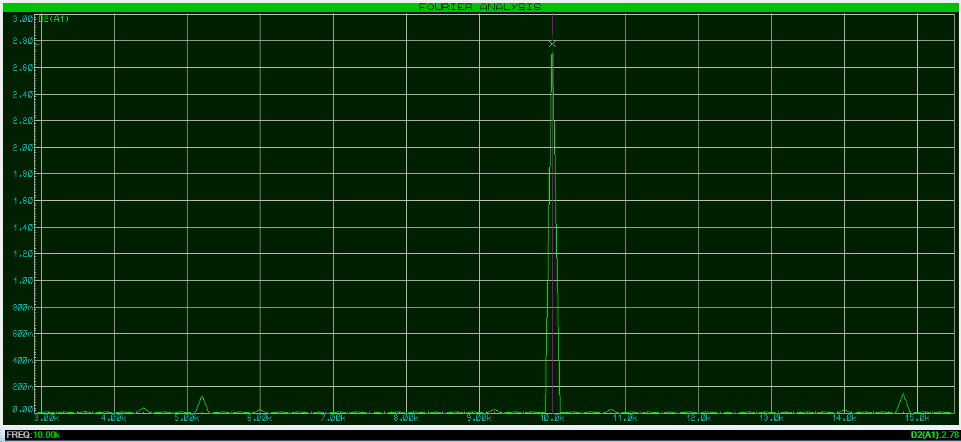 ATmega328p Timer Programming Examples | ee-diary ATmega328p Timer Programming Examples | ee-diary