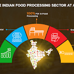 Food Safety Helpline: your guide to the food quality check-up | Fmtmagazine