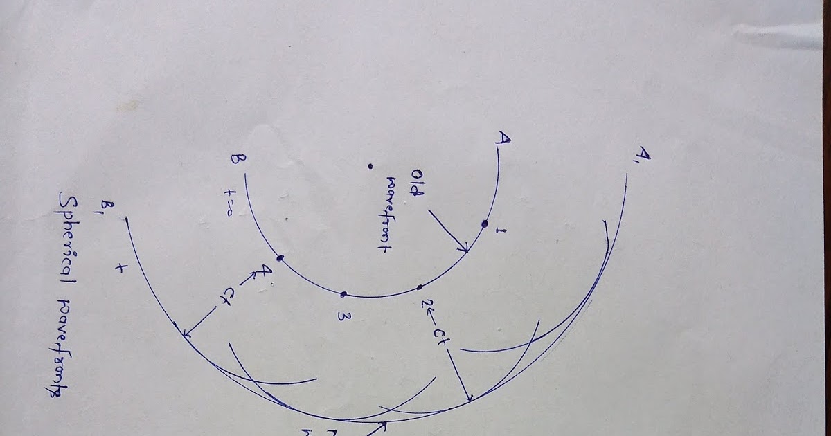 Huygens principle of secondary wavelets