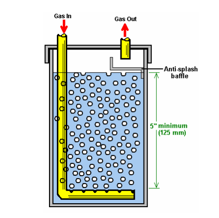 Converting Water into Gas | Energy Liberation Army