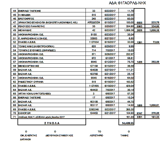 aeroporiapostratos : Ε.Α.Α.Α.: ΕΣΟΔΑ - ΕΞΟΔΑ ΙΟΥΝΙΟΥ΄17