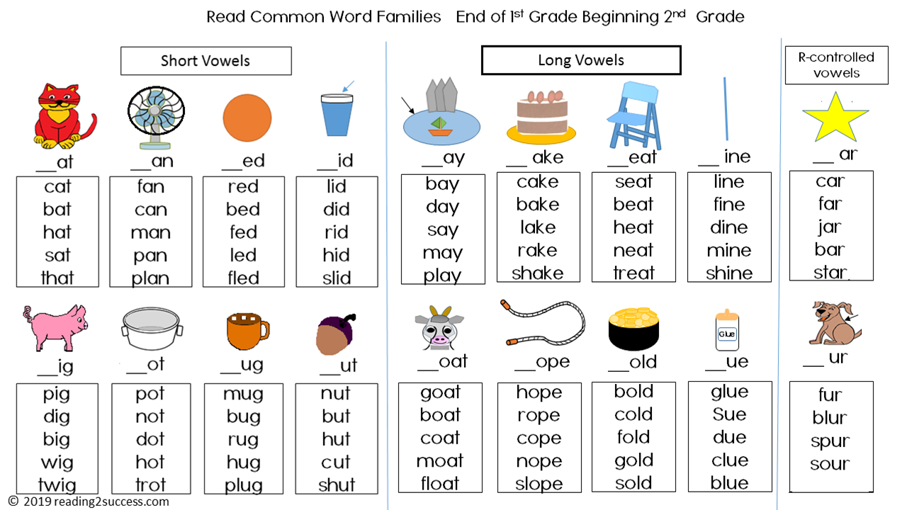 Reading2success: First Grade Common Word Families - Printable Resources