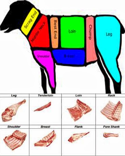 bagian DAGING SAPI,KAMBING,BABI