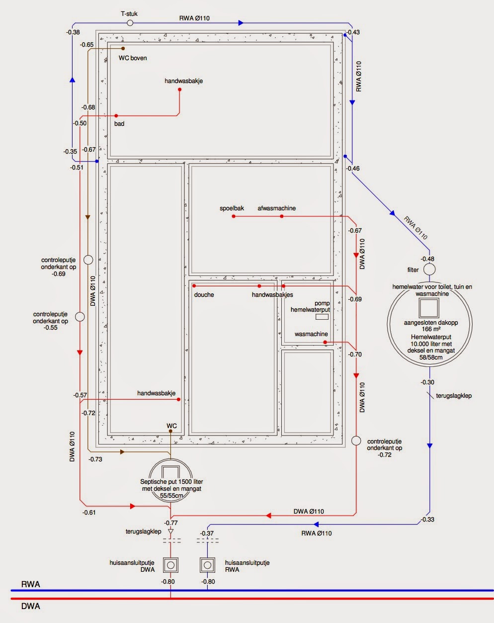 BOUWTECHNIEKEN - RIOLERING: Wat is een gescheiden stelsels?