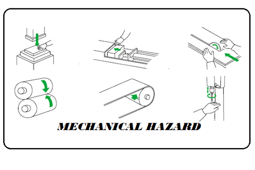 Types of occupational hazards || industrial safety