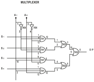 A "MEDIA TO GET" ALL DATAS IN ELECTRICAL SCIENCE...!!: MULTIPLEXER ...