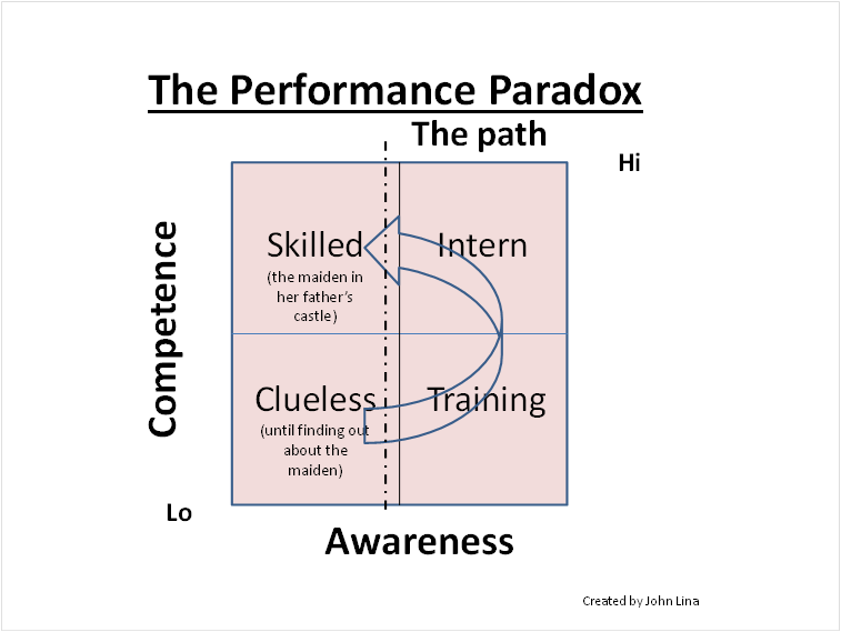 John Lina: Peace of Mind