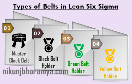 Lean Six Sigma | Principles | DMAIC | DMADV | Example