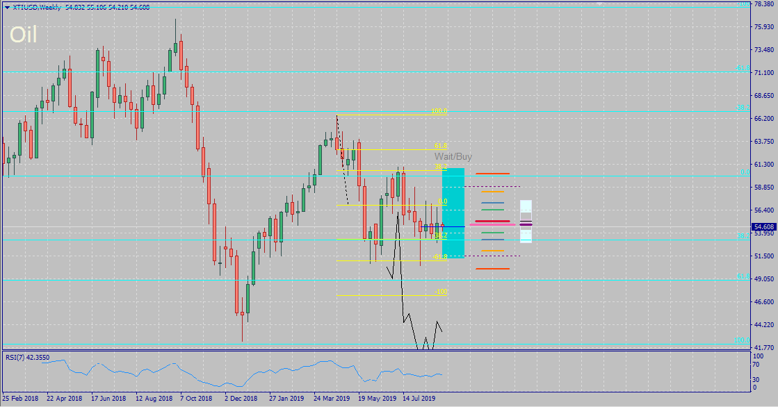 FX Seasonality Forecast for September 2019 | Shut Up and Trade