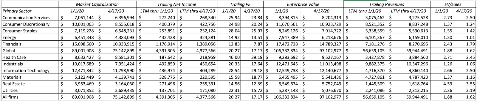 A Viral Market Meltdown VII: Mayhem with Multiples - Aswath Damodaran ...