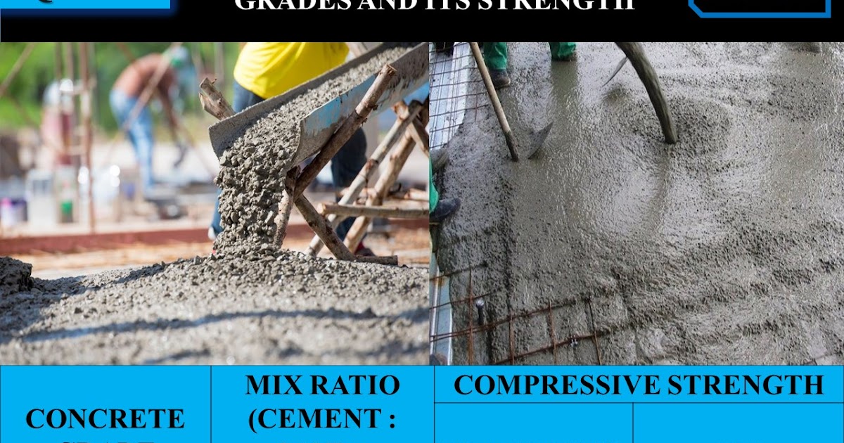DIFFERENT TYPES OF CONCRETE GRADES AND ITS STRENGTH DIFFERENT TYPES OF CONCRETE GRADES AND ITS STRENGTH