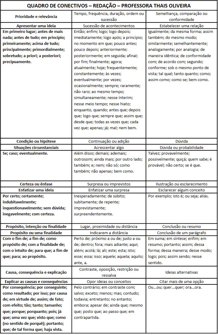 Tabela de conectivos