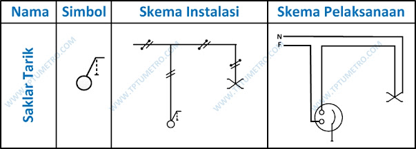 Macam Jenis Skema Saklar Instalasi Listrik - TPTUMETRO