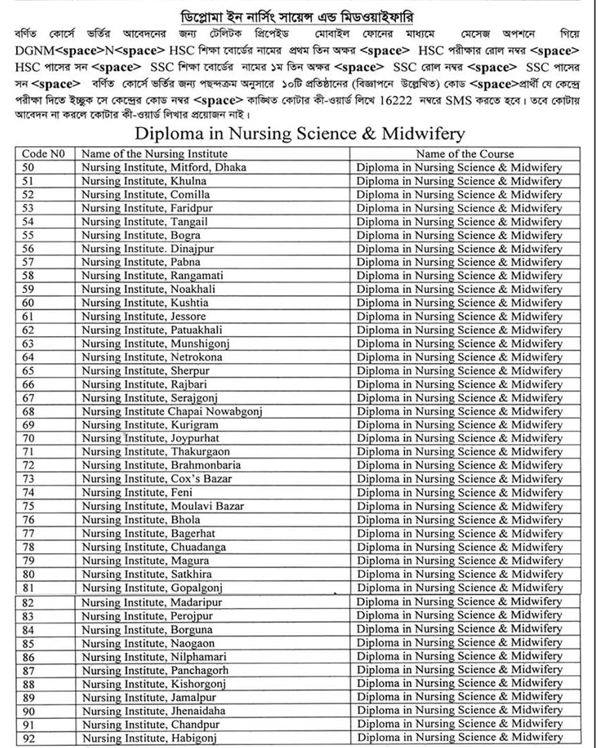 BNMC B.Sc in Nursing, Midwifery and Diploma in Nursing Admission ...