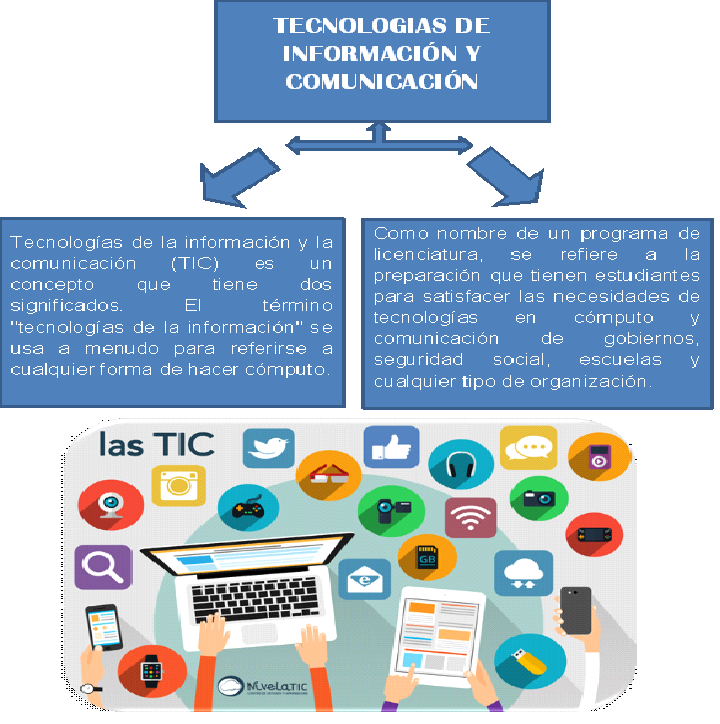 TECNOLOGÍAS DE INFORMACIÓN Y COMUNICACIÓN
