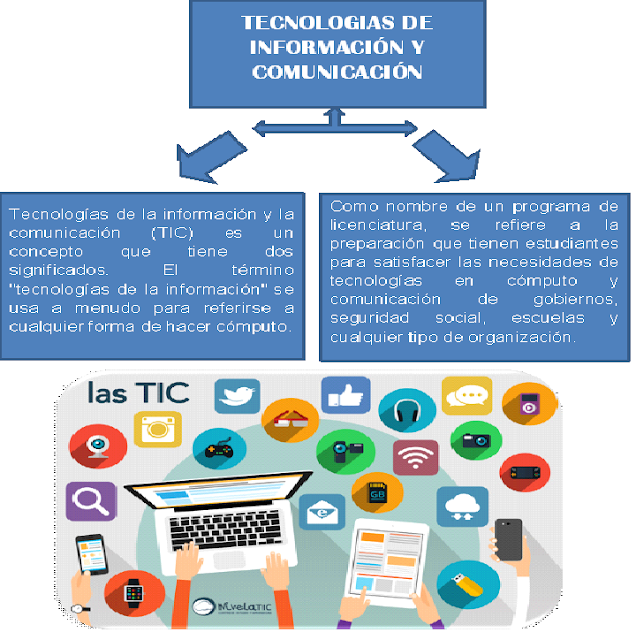 TECNOLOGÍAS DE INFORMACIÓN Y COMUNICACIÓN