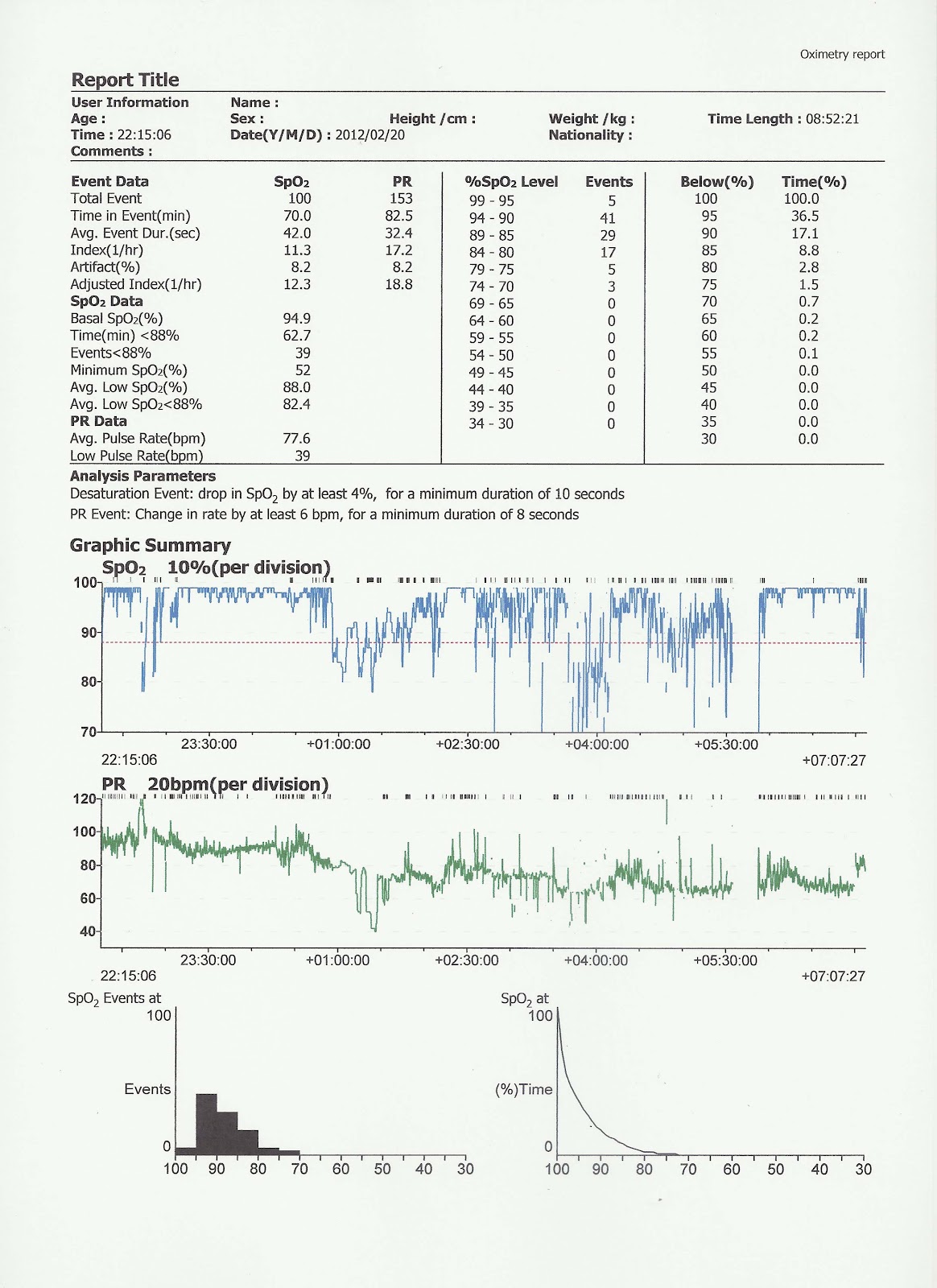 Ms SuperPops: February 2012