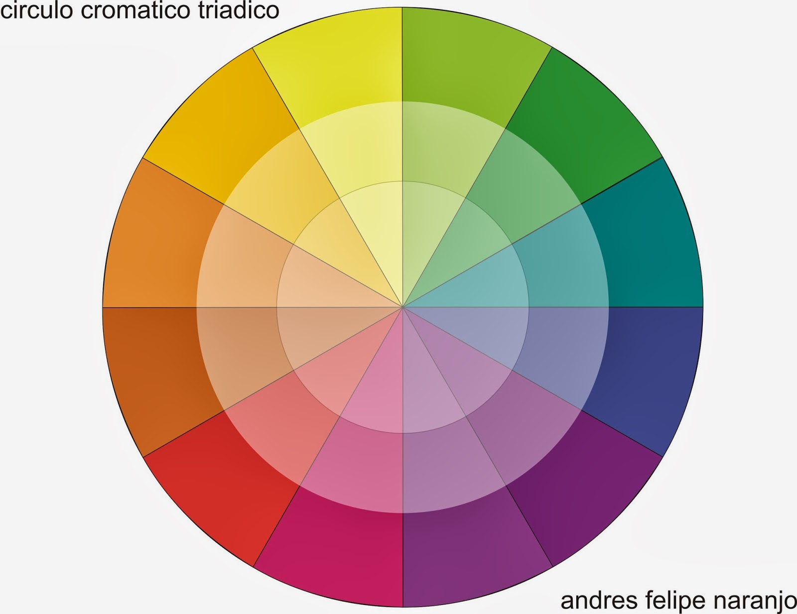 Andres Naranjo Pre Prensa Digital : clase #5 con oscar :circulo ...