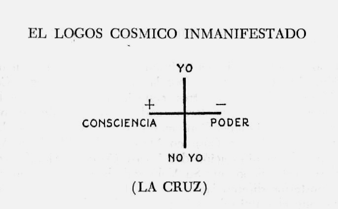 AULA TEOSOFICA : EL LOGOS CÓSMICO INMANIFESTADO (LA MENTE CÓSMICA)