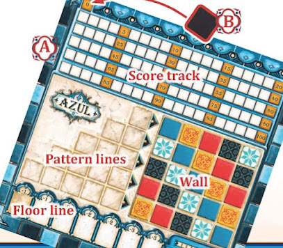 azul rules (wing board gmae) - WING Board Game