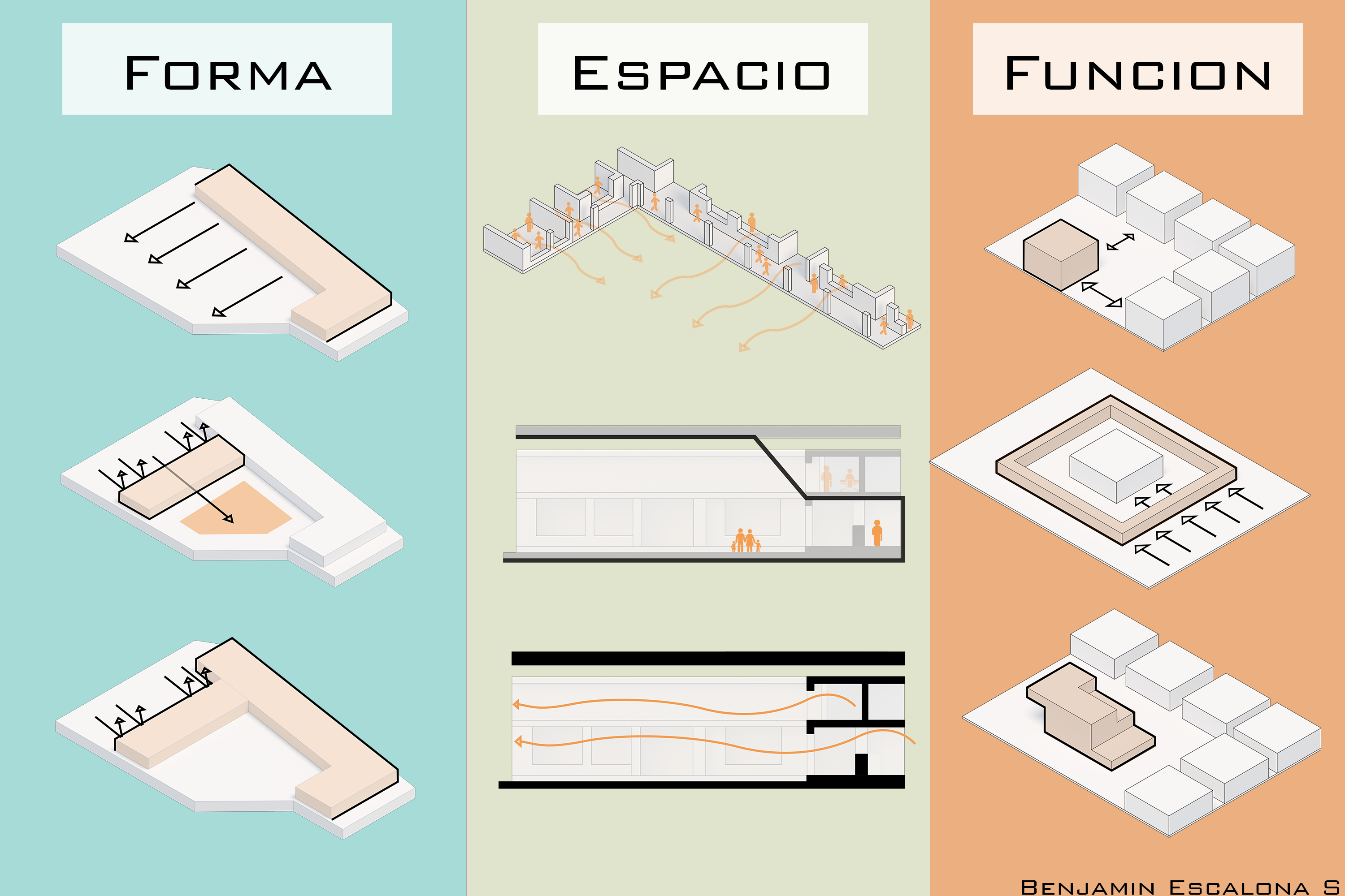 Integración Forma,Función y Espacio