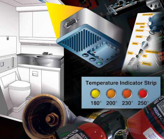 Aircraft Fire Protection Systems