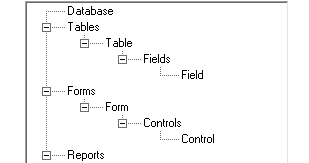 MS-Access Class-Module Tutorial Index ~ LEARN MS-ACCESS TIPS AND TRICKS