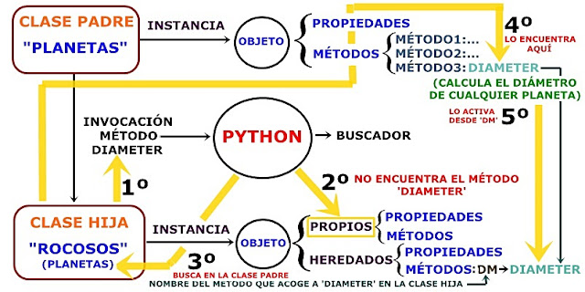 APRENDER A PROGRAMAR CON PYTHON: HERENCIA