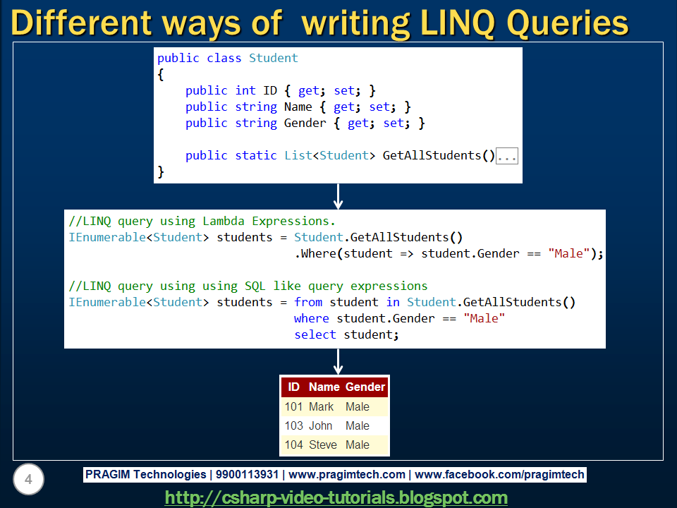 Sql Server Net And C Video Tutorial Part 2 Writing Linq Queries 4542