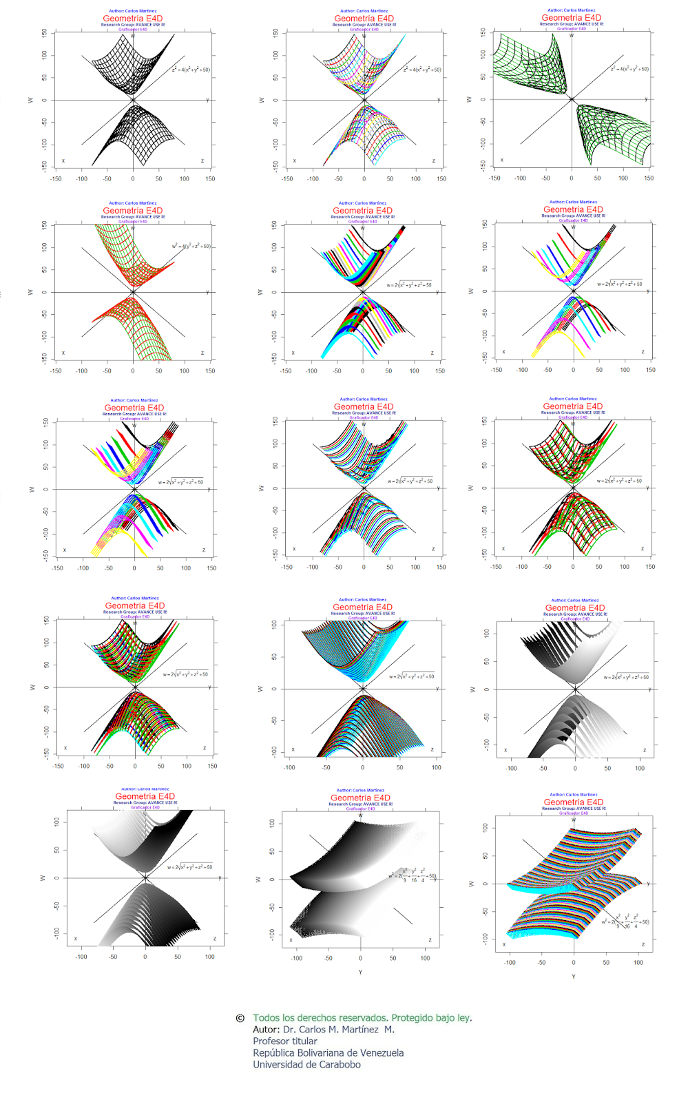 Geometría E4D: Superficies y sólidos 4D (El Hiperboloide 4D)