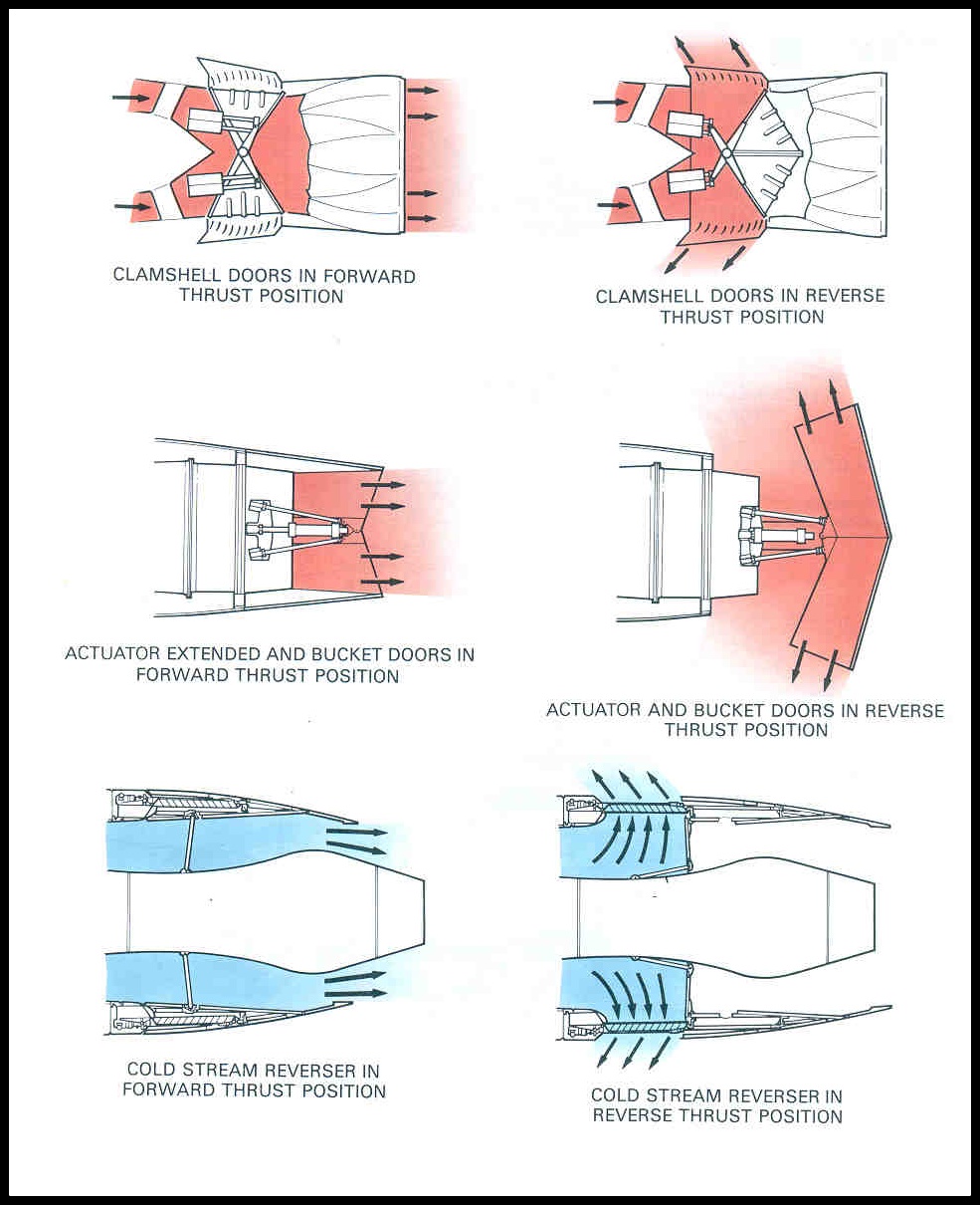 Thrust Reversing
