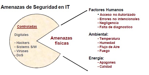 Tipos de Amenazas ~ Seguridad