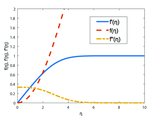 Solving Blasius Equation Problem Using Shooting Technique