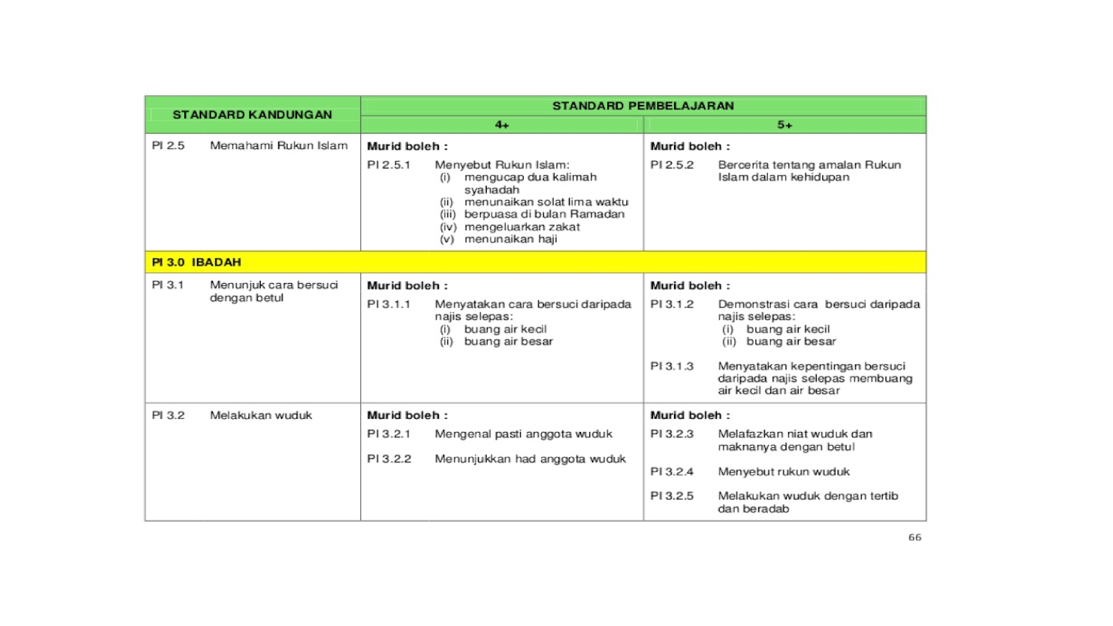 Tunjang Kerohanian,Sikap dan Nilai : KSPK PRA