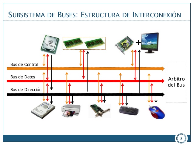 BUSES DE INTERCONEXION: BUSES DE INTERCONEXION