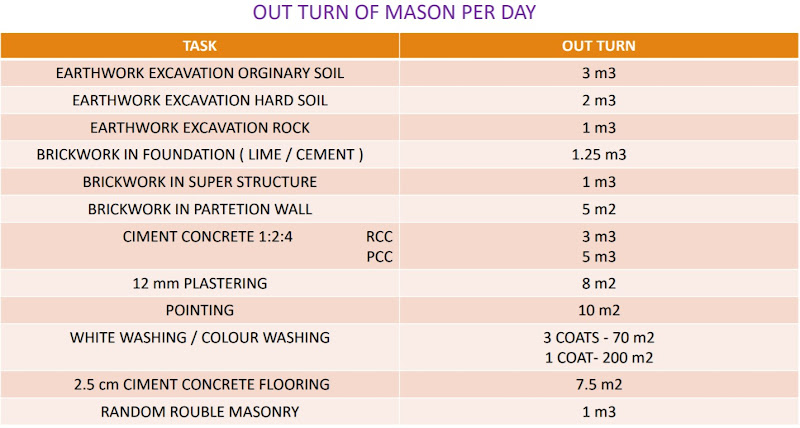 UNITS OF MEASUREMENTS, PAINTING COEFFICIENT, OUT TURN, QUANTITY CALCULATION
