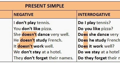 CPI Tino Grandío Bilingual Sections: Present simple tense