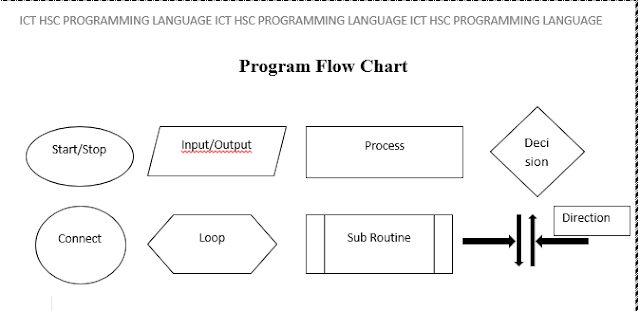 Program Flow Chart - TANJIR AHAMED BADHON