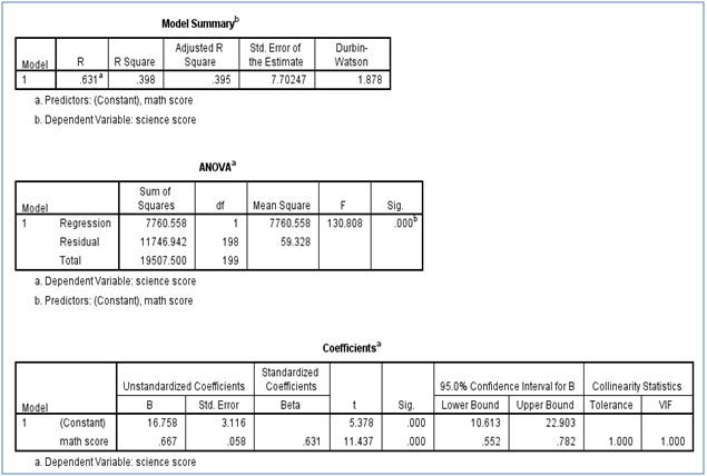 Assignment Help www.sampleassignment.com: Statistics Assignment Help ...