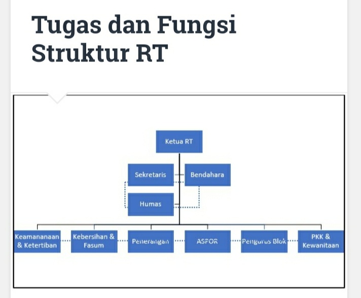BERITA RT8RW2 MEDOKAN AYU: Tugas & Fungsi Struktur RT