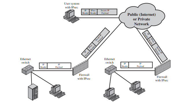 What is a Firewall and why it is important for network security?