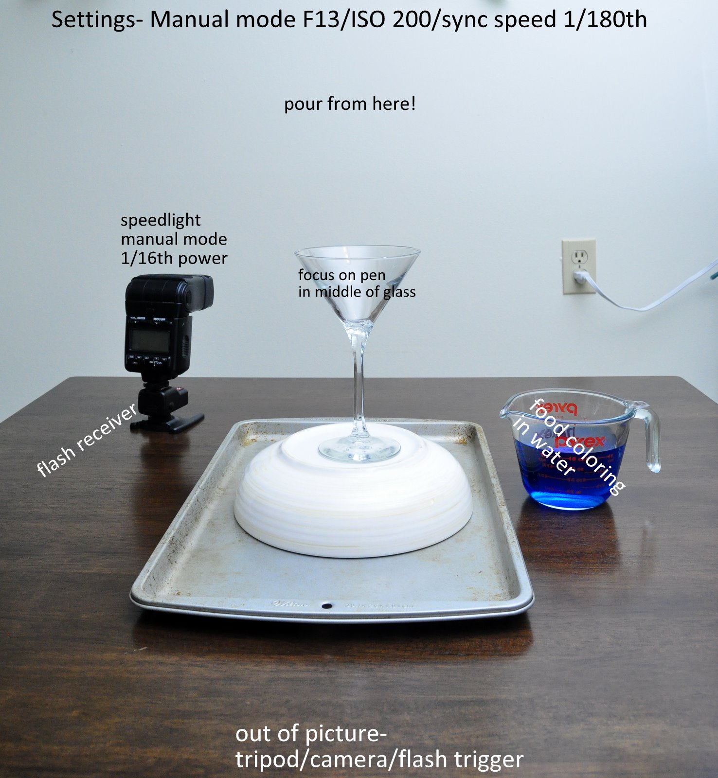 Splash Photography the Easy Way by Stu Gallagher | Maris Ehlers ...