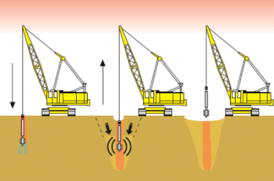 Comment améliorer les propriétés du sol