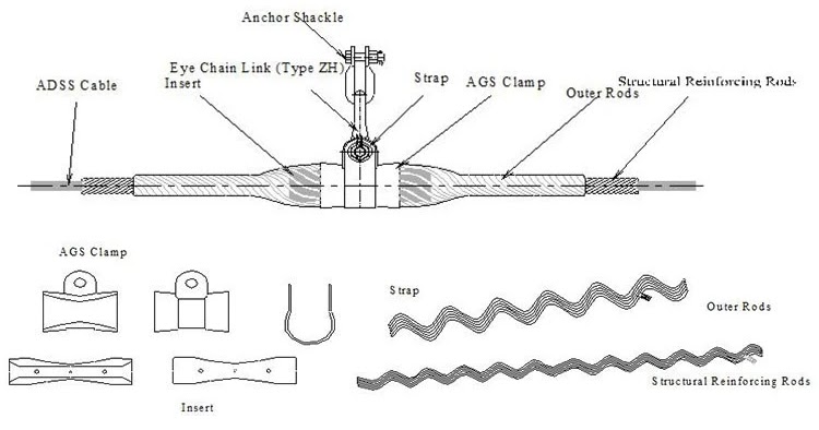 Preformed Armor Rods manufacturer show you How Armour Rods make？OPGW ...