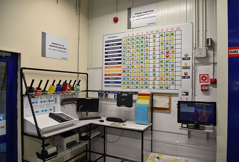 5S System | Technique to improve Work quality
