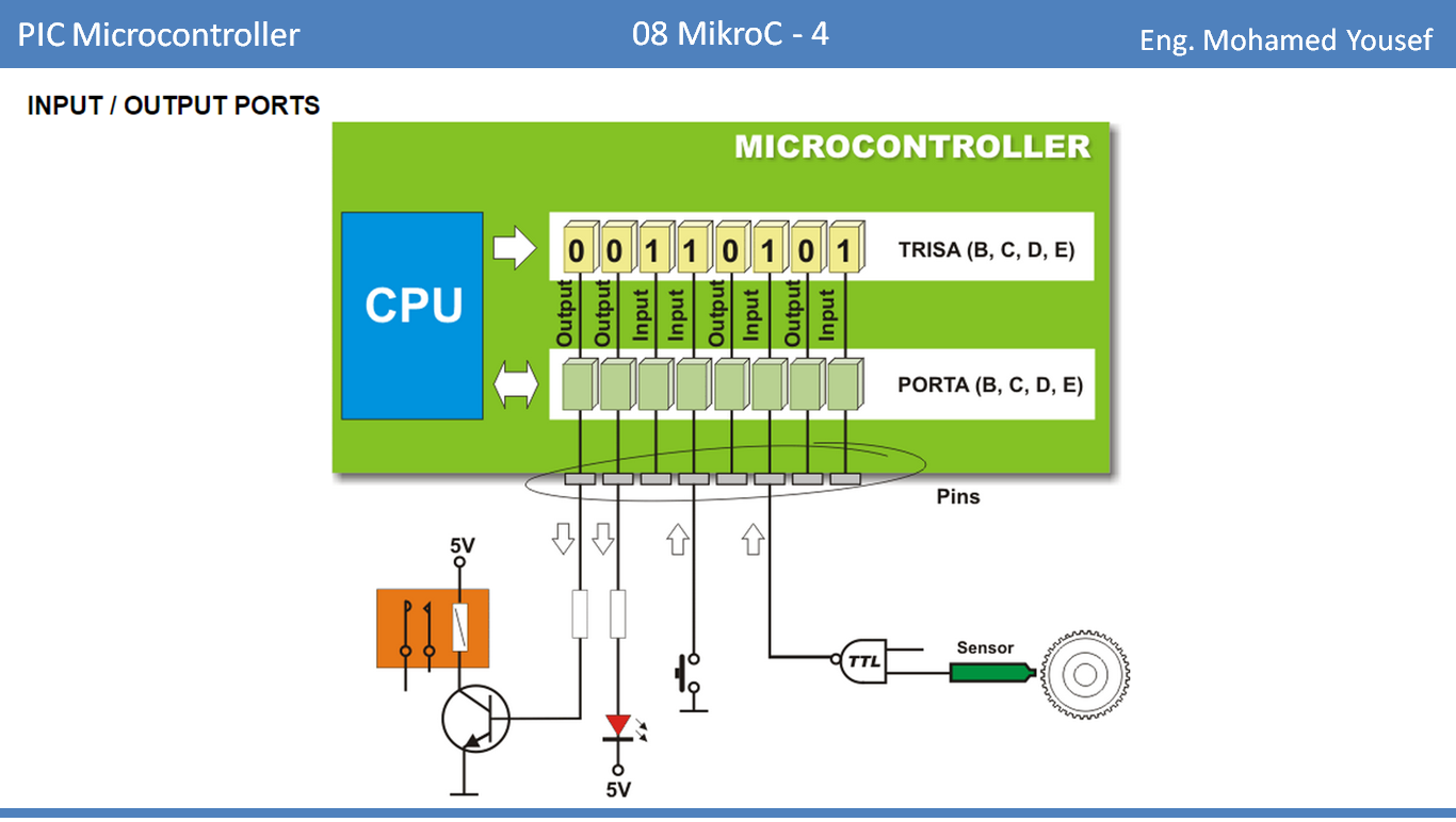 Electronics010 08 Pic Microcontroller Mikroc 4
